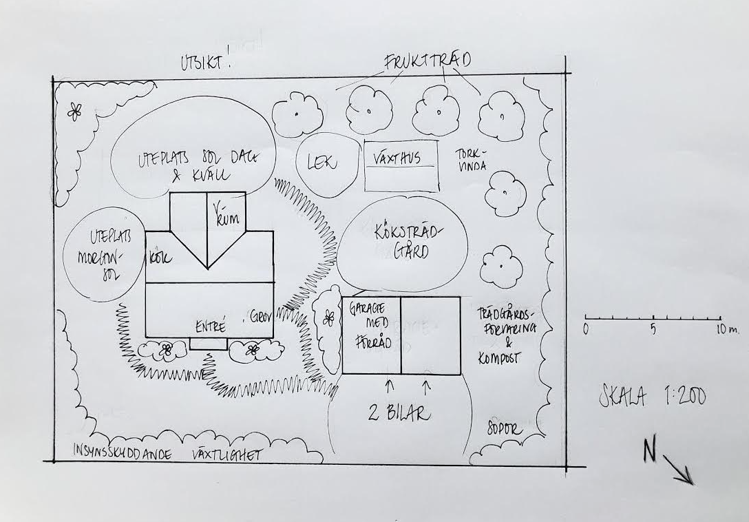 INSPIRATION - Värmland Garden & Living
